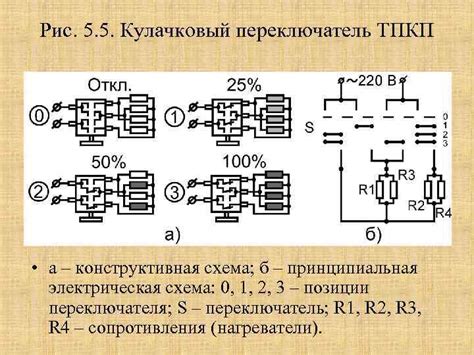 Электрический привод Мдв Мс