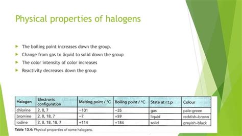 132 Trends Of Group For Igcse Students Of Chemistry Ppt