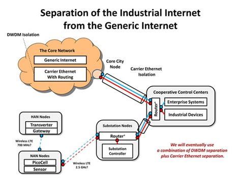 Agile Fractal Grid 7 11 14 Ppt