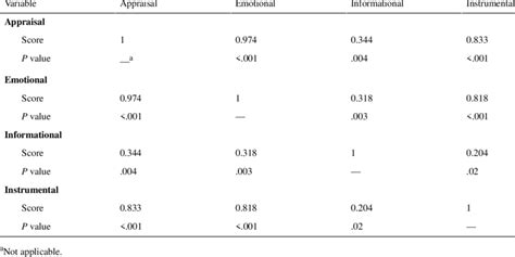 Network Correlation Test Results Download Scientific Diagram Network Correlation Test Results Download Scientific Diagram