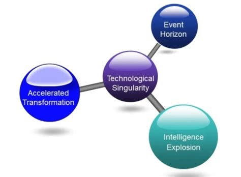 What Is Technological Singularity Botpenguin