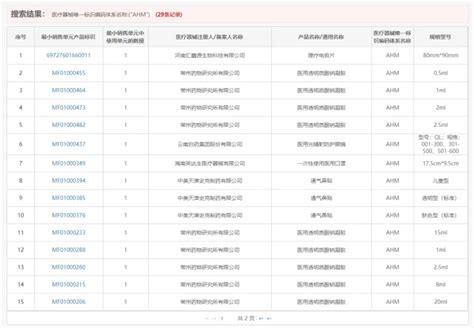 udi唯一标识编码体系名称——解析规则研究 sql 解析udi条码 csdn博客