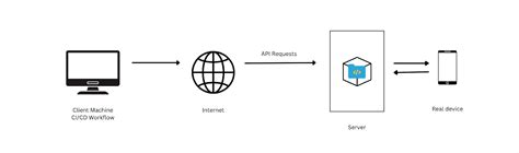 Accelerate Your Real Device Testing Via Hyperexecute Parallelization