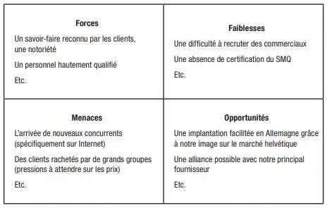 Analyse Du Contexte Iso 9001 Comment Le Réaliser ? QE