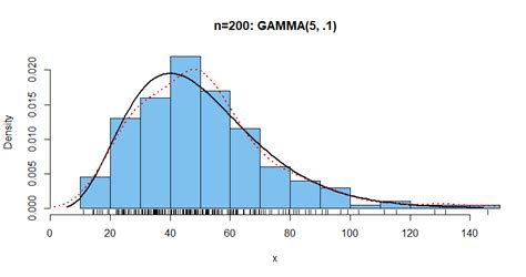 Cumulative Distribution Function Notation For Ecdf Cross Validated