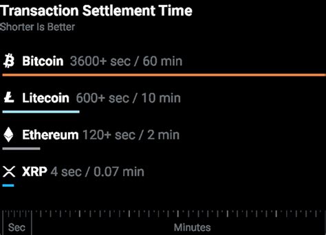 Transaction Timeout