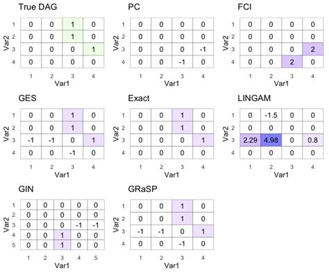 Exploring Causal Discovery With Causal Learn And Reticulate In R