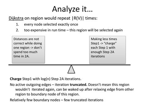 Ppt Faster Shortest Path Algorithms For Planar Graphs Powerpoint Presentation Id328293