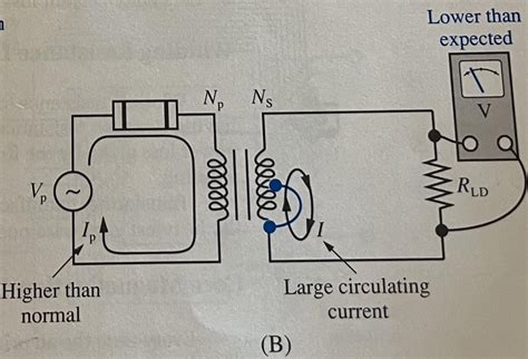 How Does A Transformers Isolated Secondary Winding Influence Current In The Primary R