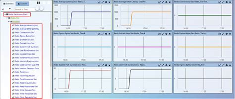 Redis Monitoring Performance Testing Monitoring And Diagnostics