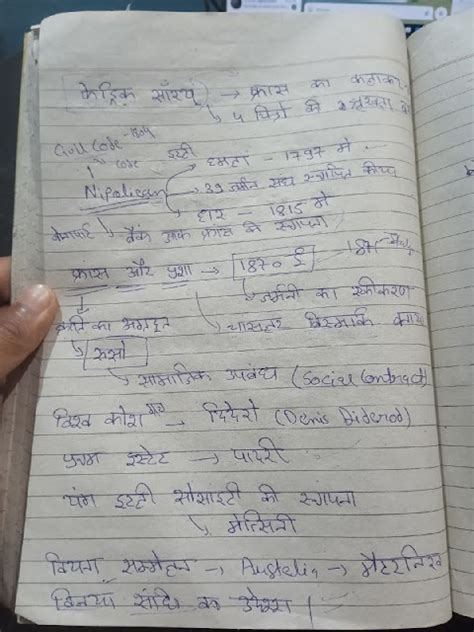Class Th Social Science Objective Question Part