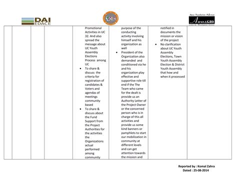 Field Monitoring Report Doc Field Monitoring Report Doc