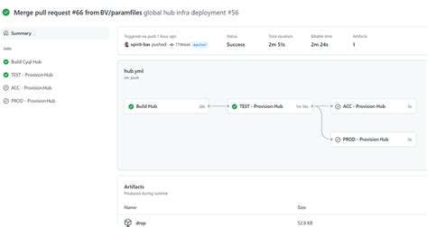 Multi Staged Github Pipeline Azure Coding Architect
