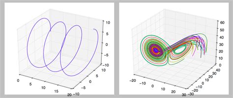 Python How Do I Create A D Line Plot In Matplotlib From The Data In Arrays Stack Overflow