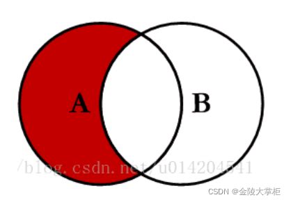 SQL连接类型详解 CSDN博客