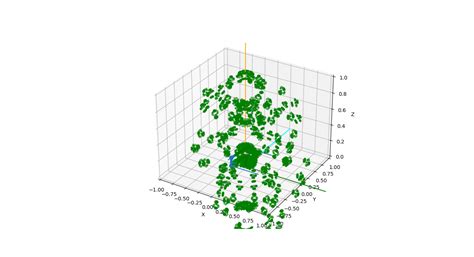 GitHub HongNguyen RoboticsArm Workspace Simulation A Simulation That Plots Possible