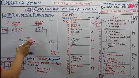 6 11 Paging Cpu Hardware Architecture Difference Between Logical
