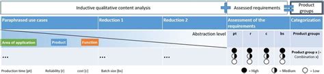Short Excerpt Of The Inductive Categorization Of Use Cases With