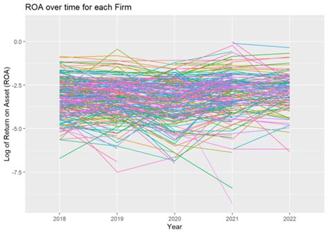 panel data analysis exploring avenues