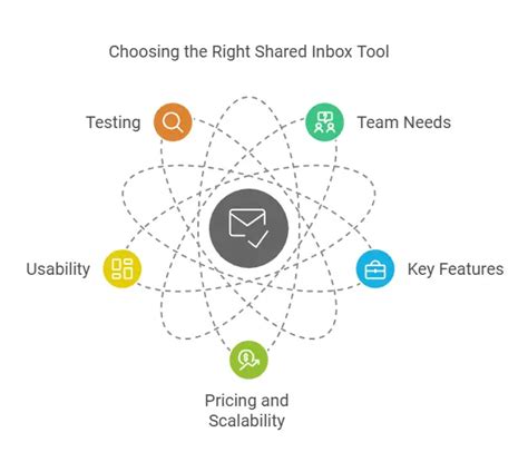 Ultimate Guide To Shared Email Inbox Software Top 10 Solutions For