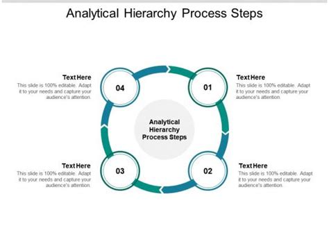 Analytical Hierarchy Process Steps