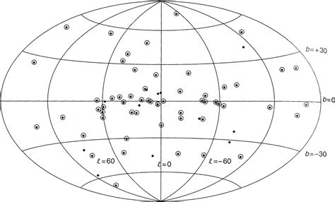 Pulsar Positioning System A Quest For Evidence Of Extraterrestrial Engineering International