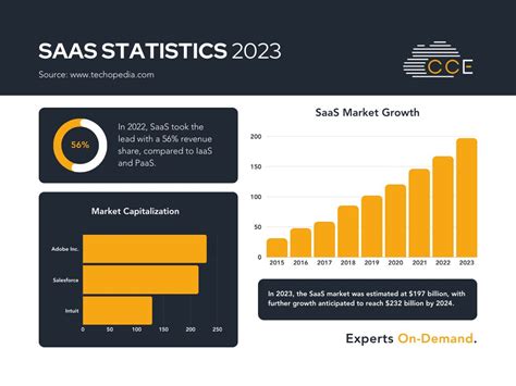 Cloud Consulting Europe On Linkedin Iaas Paas Saas Cloudcomputing Techtrends2023
