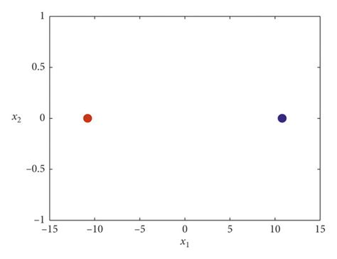Coexistence Of Eight Different Attractors A Pair Of Symmetric Period 2 Download Scientific