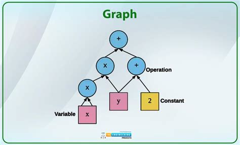 getting started with tensorflow for deep learning the engineering