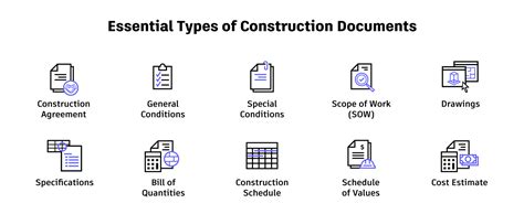 10 Essential Types Of Construction Documents Digital Builder