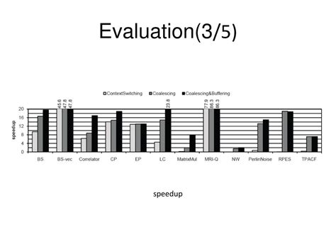 Ppt An Opencl Framework For Heterogeneous Multicores With Local Memory Powerpoint Presentation