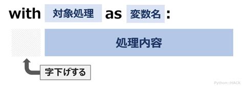 【python入門】with文の概要や使い方openでの操作例外処理などを解説 Pythonhack