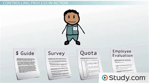 controlling function of management principles and example lesson