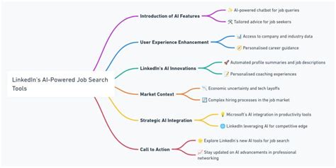 Linkedin Introduces Ai Powered Tools To Enhance Job Search Experience