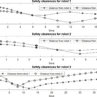 Collision Avoidance Example 1 Download Scientific Diagram