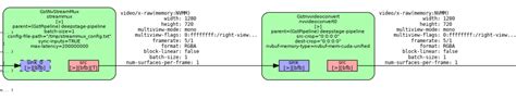 Deepstream 61 New Streammux Cuda Unified Vs Default Problem