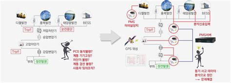 엔지니어링 And 컨설팅 주 그린이엔에스