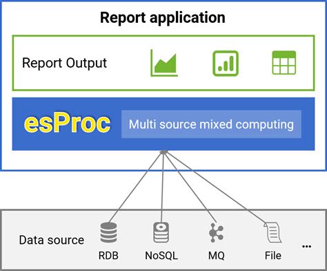 esproc for reporting managing endless report development esproc