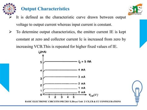 cb configuration pptx