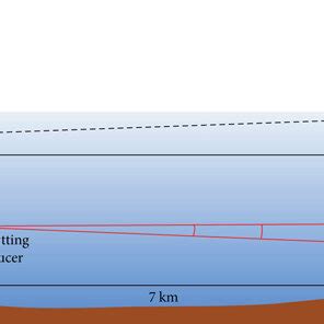 Illustration Of Azimuth Angle Estimation By CBF Download Scientific Diagram