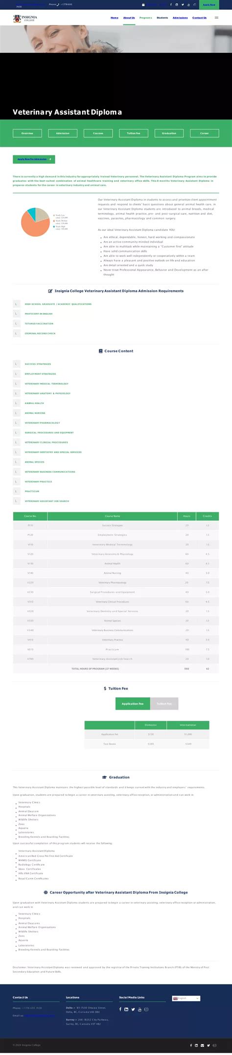 Ppt Veterinary Assistant Diploma In Surrey Powerpoint Presentation