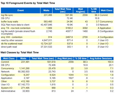Log File Sysnc排查思路 李行行 博客园