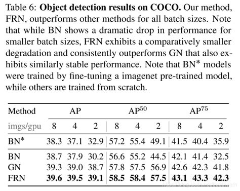 Filter Response Normalization Layerfrnfrnfilter Response Normalization如何用tensorflow实现例 Csdn博客