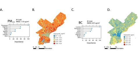 Predicting Citywide Distribution Of Air Pollution Using Mobile