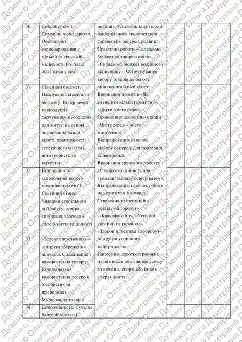 Календарно тематичне планування Здоровя безпека та добробут 6 клас 35 год НУШ модельна