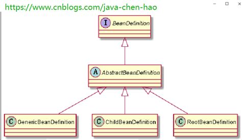 Spring5 源码深度解析 Ioc 之 默认标签解析（上） Chenhao 博客园