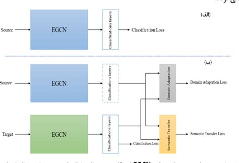Figure 1 From Design Of A Bioinformatics Model To Predict Drug Compound Properties And Its