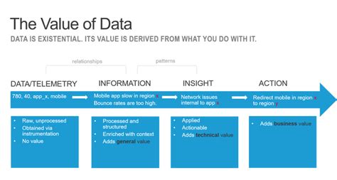 App Services Will Help Unlock The Value Of Data