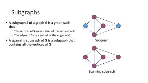 14 graph algorithms hongfei yan june 8 ppt download