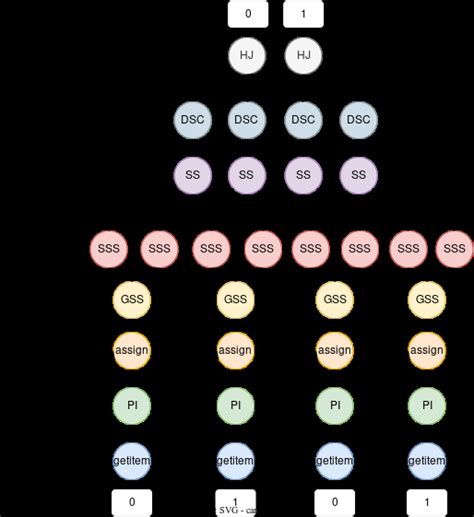 Dask Ddf Join 2 Partitions Download Scientific Diagram